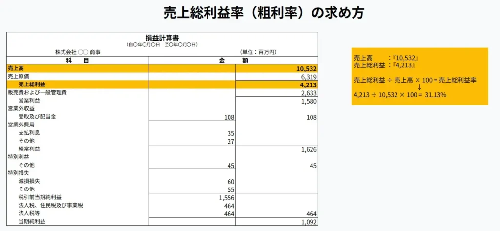 損益計算書（PL）とは？項目の見方やポイントを事例でわかりやすく解説｜基礎知識｜ジョブカン会計