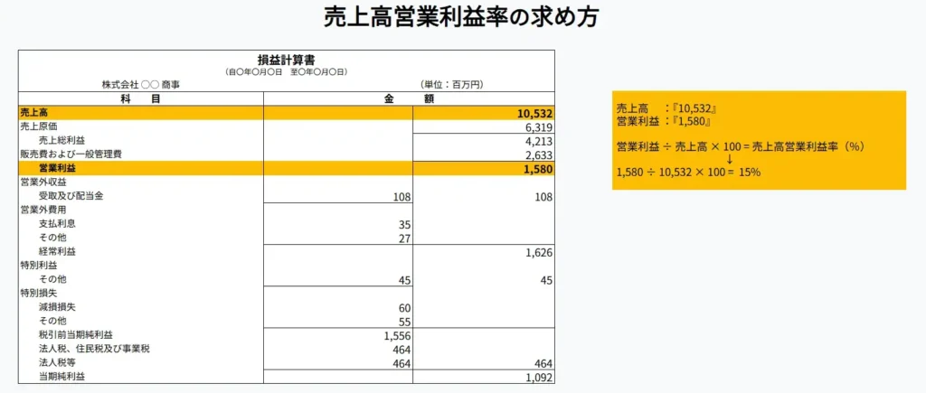 損益計算書（PL）とは？項目の見方やポイントを事例でわかりやすく解説｜基礎知識｜ジョブカン会計